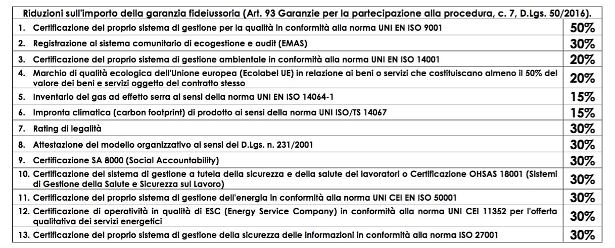 Subappalto Codice Appalti